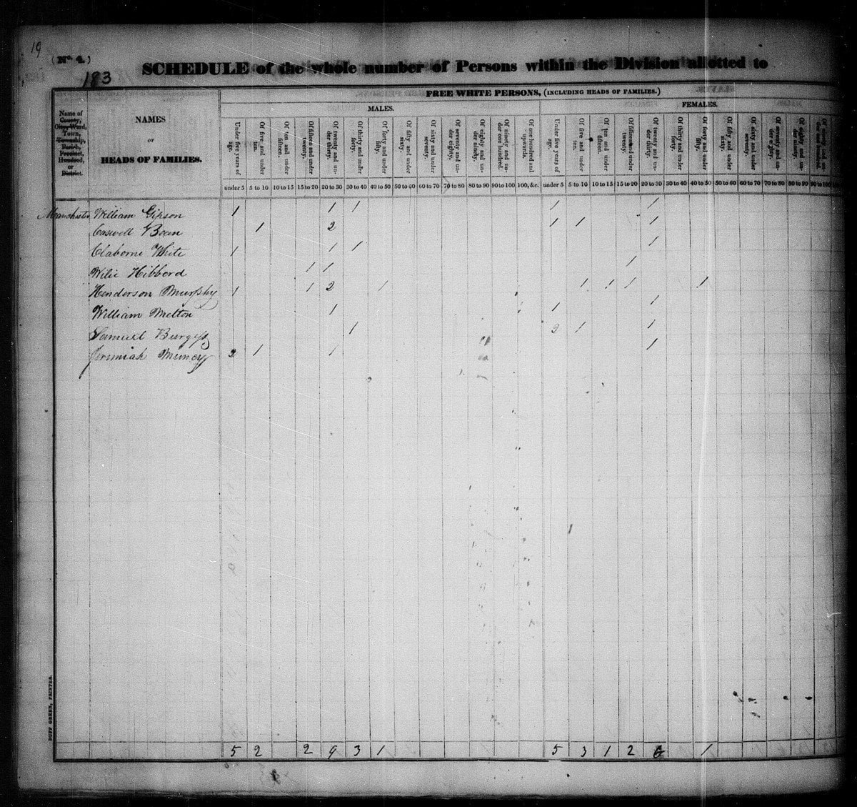 1830 Clay County Kentucky Census Transcription – Kentucky Genealogy 1830 Clay County Kentucky Census Transcription – Kentucky Genealogy